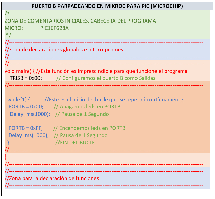 Comparativa entre lenguajes