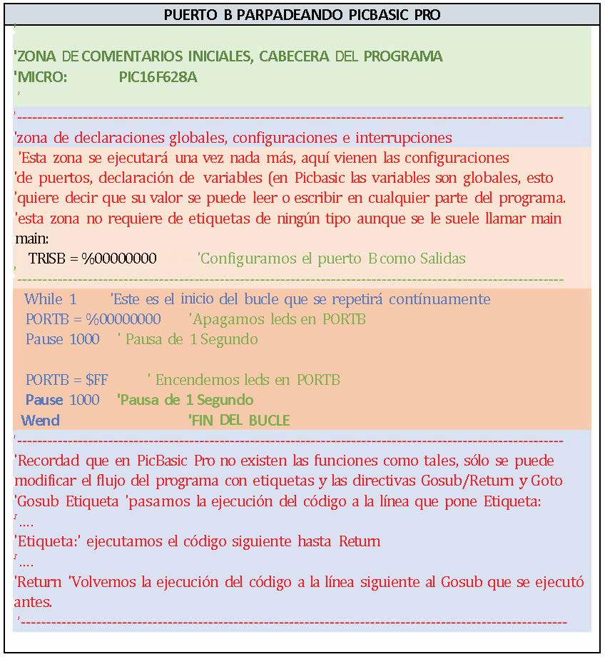 Comparativa entre lenguajes